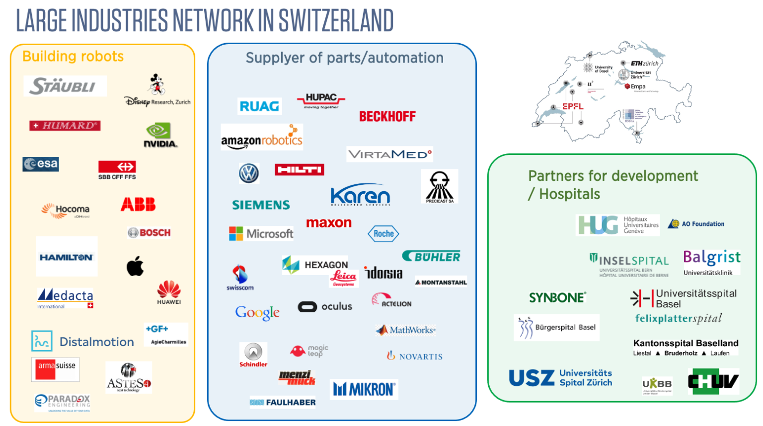 Swiss Robotics Ecosystem - NCCR Robotics
